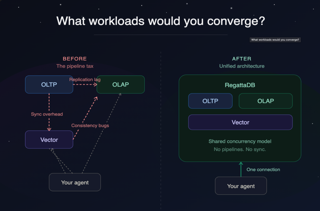 What workloads can you converge with RegattaDB? - Regatta